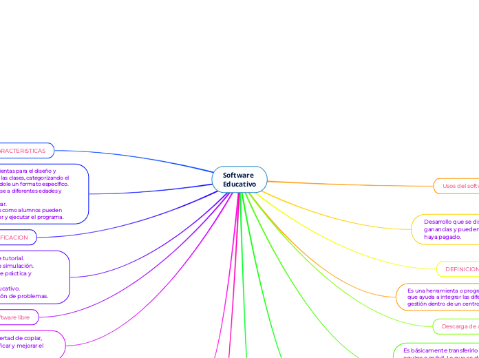 Software Educativo - Mind Map